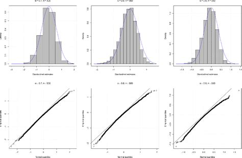 Figure From Nearly Unstable IntegerValued ARCH Process And Unit Root Testing Semantic Scholar