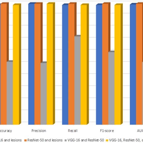 The Performance Of Xgboost With All Possible Combinations Of Tl And Download Scientific Diagram