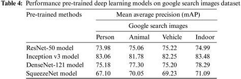 Csse Free Full Text Intelligent Deep Convolutional Neural Network