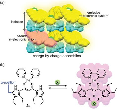 Full Article Ion Pairing Assemblies Of π Extended Anion Responsive Organoplatinum Complexes