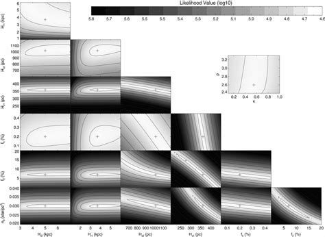 Contour Plots Of The Likelihood Value Of Pairs Of Parameters In The Download Scientific Diagram