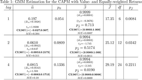 table 1 from finite sample properties of the dependent bootstrap for