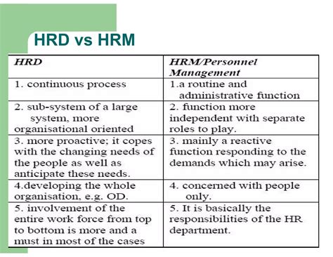 Functions Of Hrm Pdf