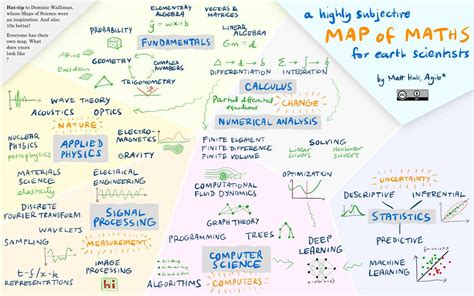 Understanding The Concept Of Mapping Diagram In Mathematics
