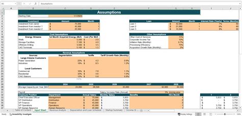 Normal Distribution Excel Template