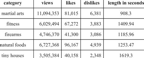 Summary Statistics For Each Topic All Figures Report Averages Means