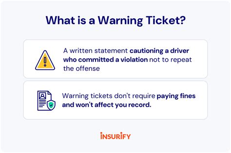 Tickets Vs Citations Whats The Difference Insurify