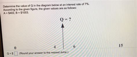 Solved Determine The Value Of Q In The Diagram Below At An Chegg Com