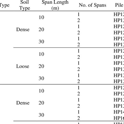 designed archetypes properties download scientific diagram