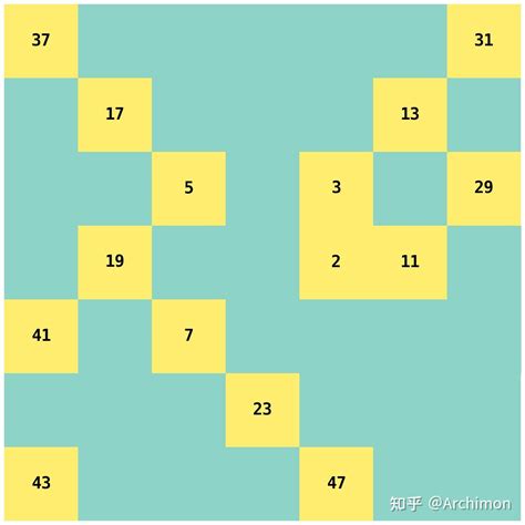 你能背出 1000 以内的质数吗？ 知乎