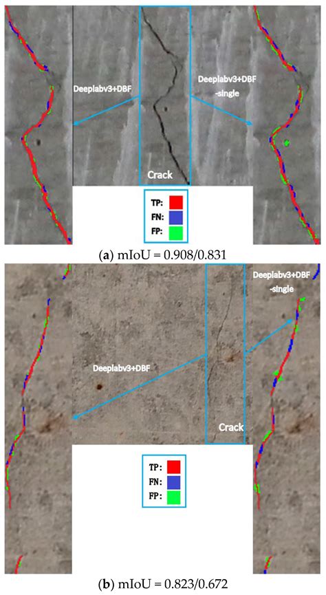 Automated Detection For Concrete Surface Cracks Based On Deeplabv3 Bdf