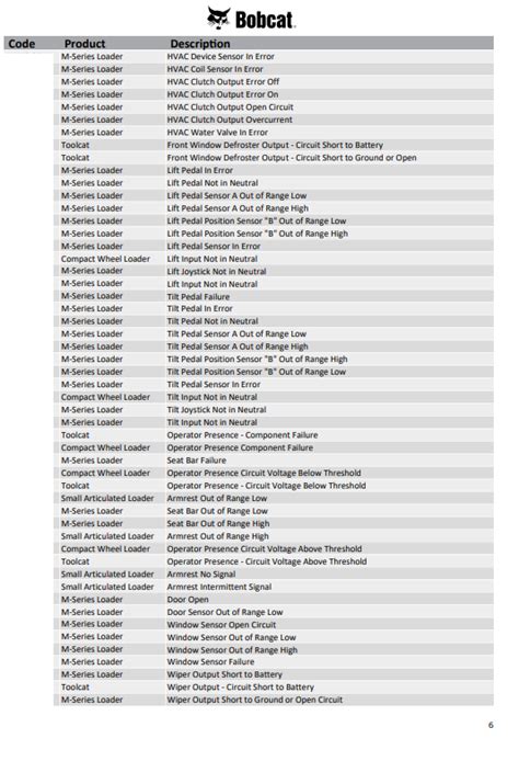 Bobcat Machines Diagnostic Service Codes
