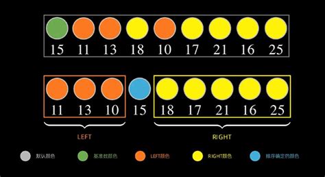 用 Python 实现十大经典排序算法