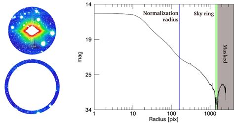 Fig B1 Schematic Representation Of The Correction Process For The Download Scientific