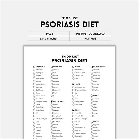 Psoriasis Diet Food List Grocery List Shopping List Food Guide