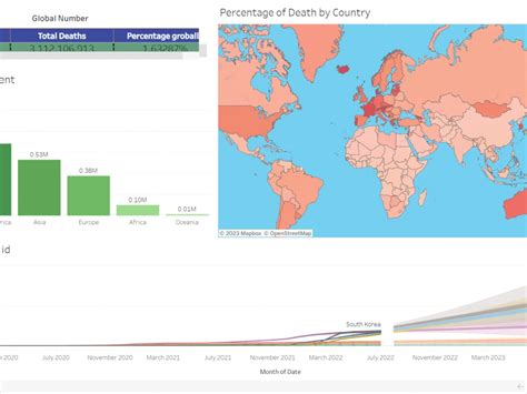 A Data Visualization In Tableau Or Power BI Upwork