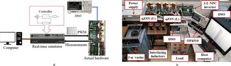 Opal‐rt And Physical System Hil Setup A Equivalent Of Physical System