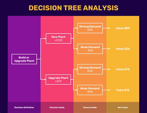 How To Draw Decision Trees In Excel Brown Saistopen