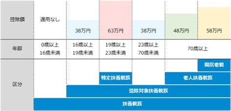 年収1000万扶養外れる 年収1000万超えると扶養 Zucicy