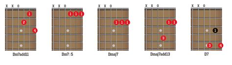 Caged Guitar Chords How To Master The Caged Guitar System Guitar World