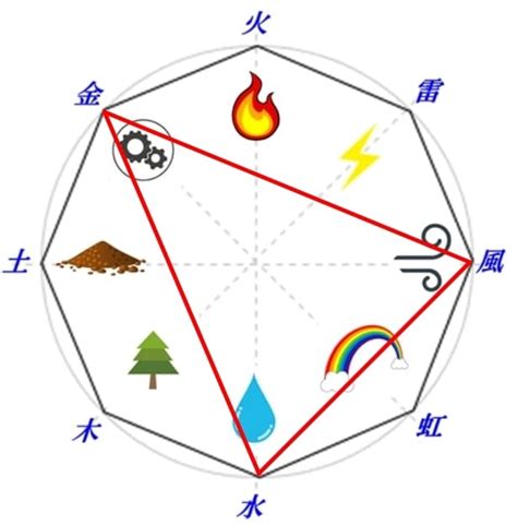 属性診断