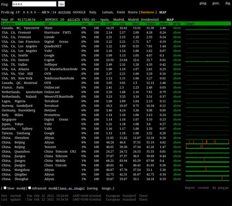 BGP Anycast Eduardo Collado