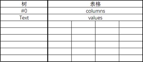 使用Python中Tkinter模块的Treeview 组件显示ini文件操作 python 脚本之家