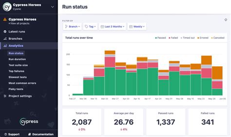 Best Front End Testing Tools A Comprehensive Guide Software