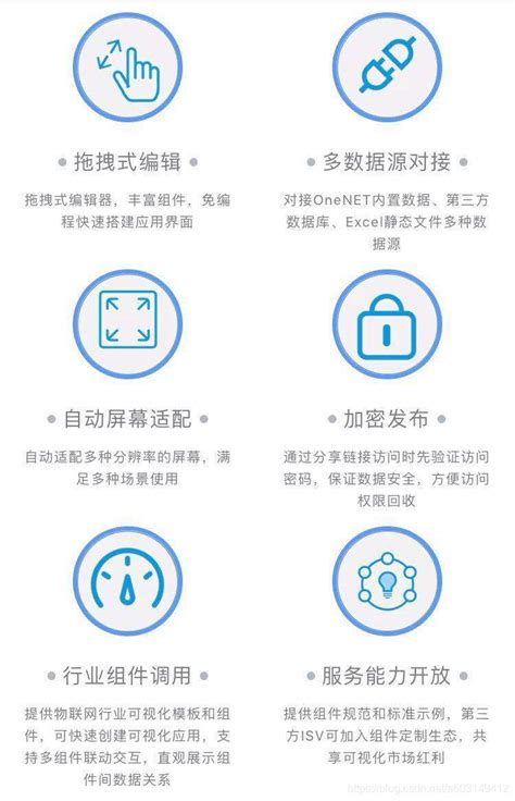中国移动能力开放商店onenet View数据可视化公测 10分钟轻便生成行业可视化界面onenet View 数据源 Csdn博客