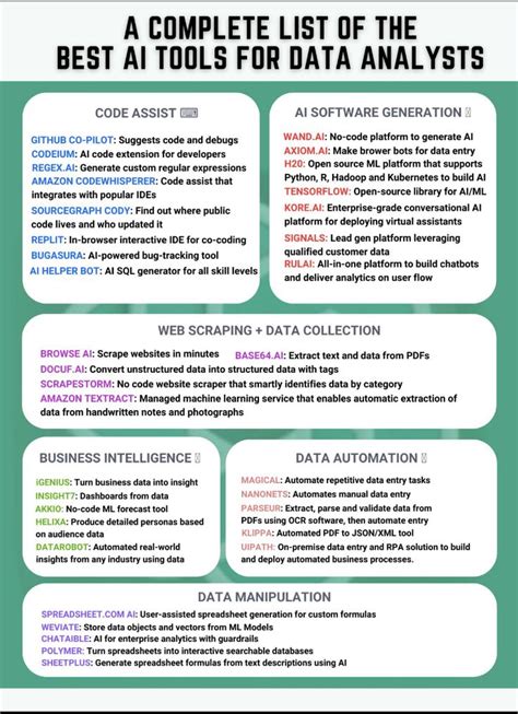 top data science tools info sheet