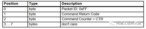 标定协议之ccp协议实现流程介绍ccp标定stm32wendaoengineer的博客 Csdn博客
