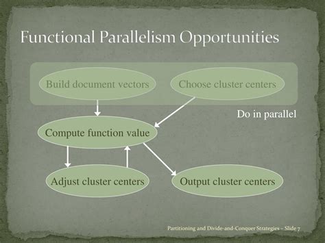 Ppt Cuda Lecture 9 Partitioning And Divide And Conquer Strategies