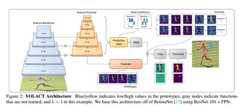 Yolov Segmentation