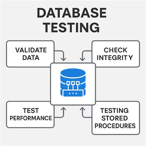 Top 25 Database Testing Interview Questions And Answers Hirist Blog