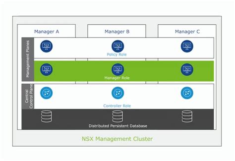 Nsx 4 X Series Part 1 Nsx Layers And Architecture Giovannidominoni It