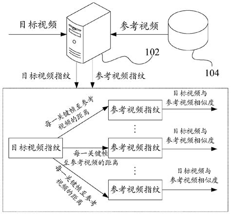 Video Detection Method And Device Apparatus And Medium Eureka Patsnap