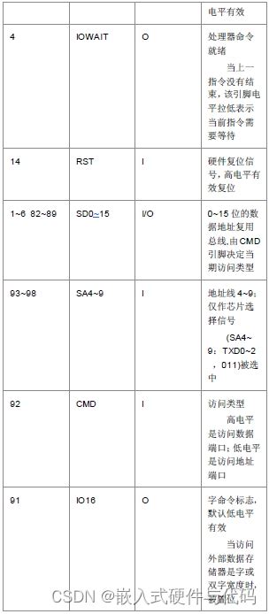 单芯片快速以太网MAC控制器DM 介绍 以太网mac芯片 CSDN博客