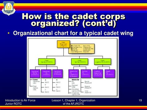 Ppt Organization Of The Afjrotc Powerpoint Presentation Free Download Id6217878 Ppt Organization Of The Afjrotc Powerpoint Presentation Free Download Id6217878