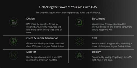 Using Next Generation Api Platforms To Build Microservices Architecture