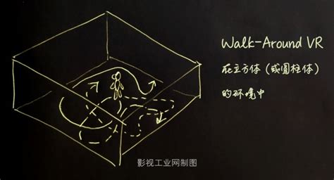 《荒野猎人》导演凭借新作vr电影《肉与沙》获得第90届奥斯卡特别成就奖影视工业网 幕后英雄app
