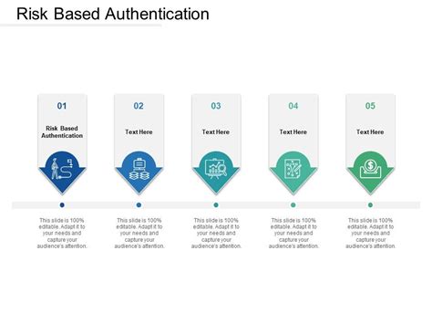 Risk Based Authentication Ppt Powerpoint Presentation Icon Graphic Tips