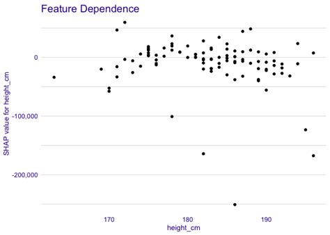Compute SHAP Values For Your Tree Based Models Using The TreeSHAP Algorithm Treeshap