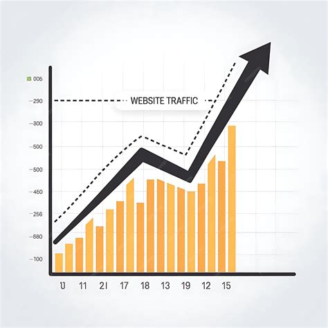Graph Showing Dramatic Increase In Website Traffic Over Time Premium