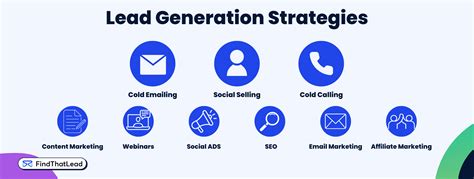 Prospecting Vs Lead Generation Key Differences Explained Ftl