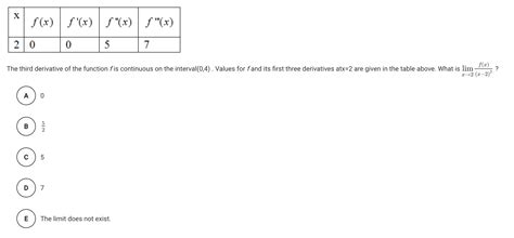 Solved The Third Derivative Of The Function F Is Continuous