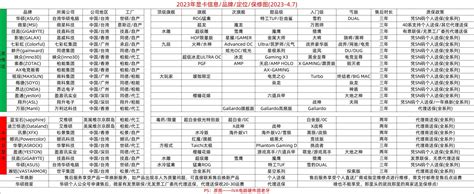 显卡个人送保？一文帮你汇总英伟达和amd各品牌显卡保修政策！电玩帮