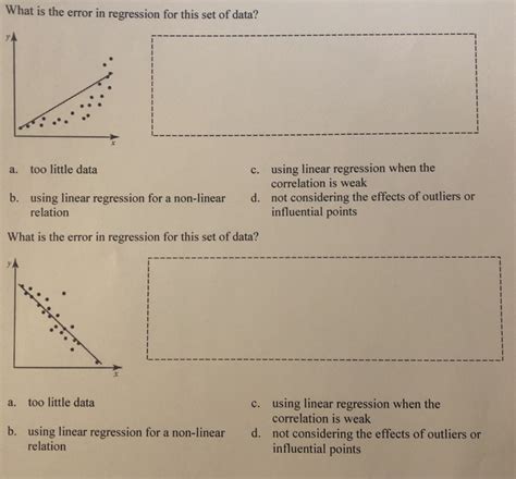 Solved What Is The Error In Regression For This Set Of Data Chegg Com