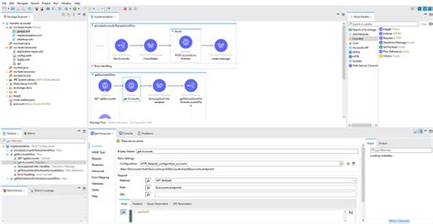 How Does Mulesoft Anypoint Work Scalefocus