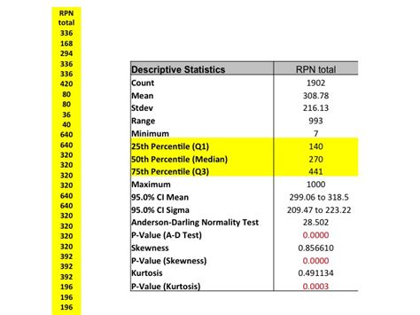Transform Your Fmea Into A Risk Matrix For Iso 90012015