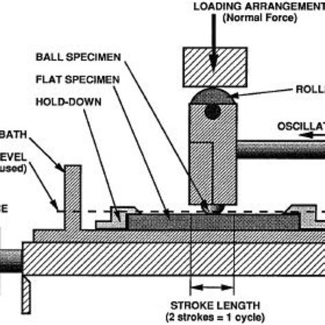 Schematic Diagram Reciprocating Ball On Plate [36] Download